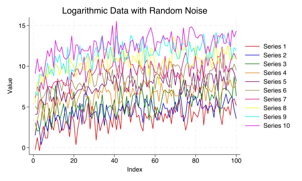 Stata — PhD Aim 2