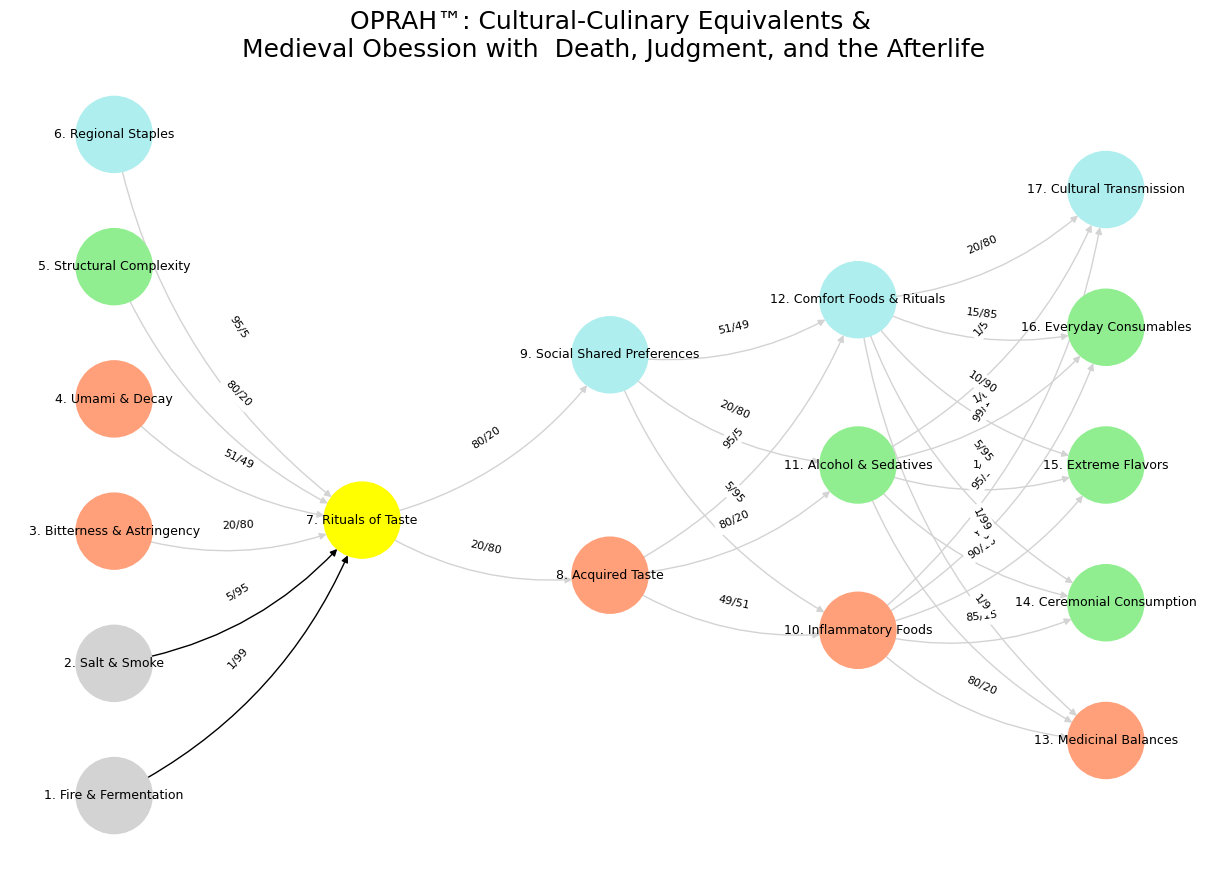Normative — Resonate