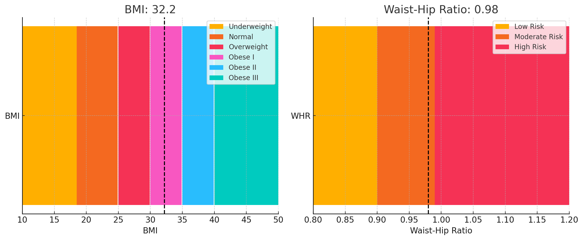 Body Composition and Recomposition Strategies - Ukubona Wiki