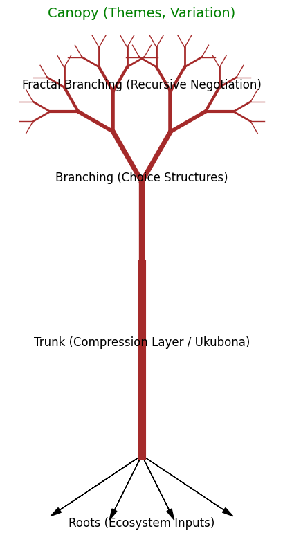 Epistemic Ecologies - Ukubona Wiki